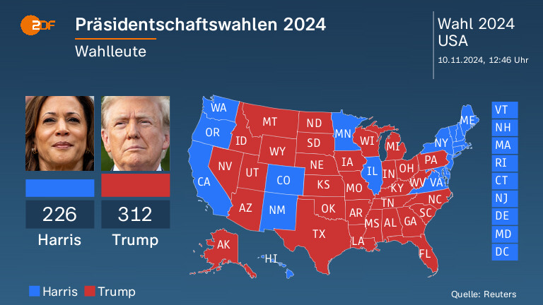 USA haben gewählt: So reagiert der Rest der Welt