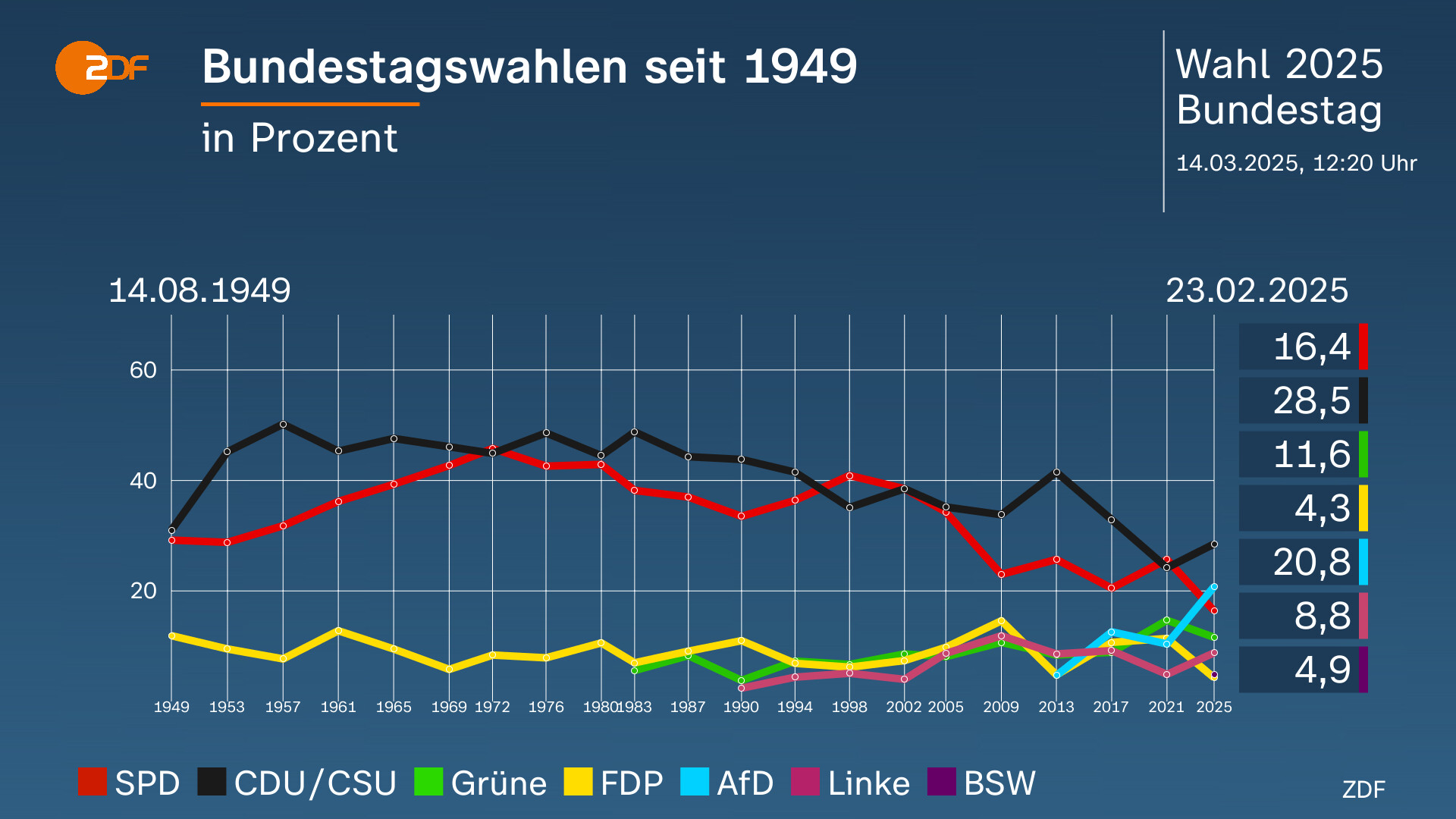 Nach der Bundestagswahl: Die neue Stärke der AfD